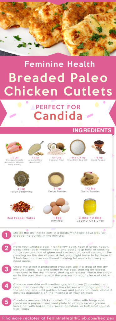 Breaded Paleo Chicken Cutlets Recipe For Candida