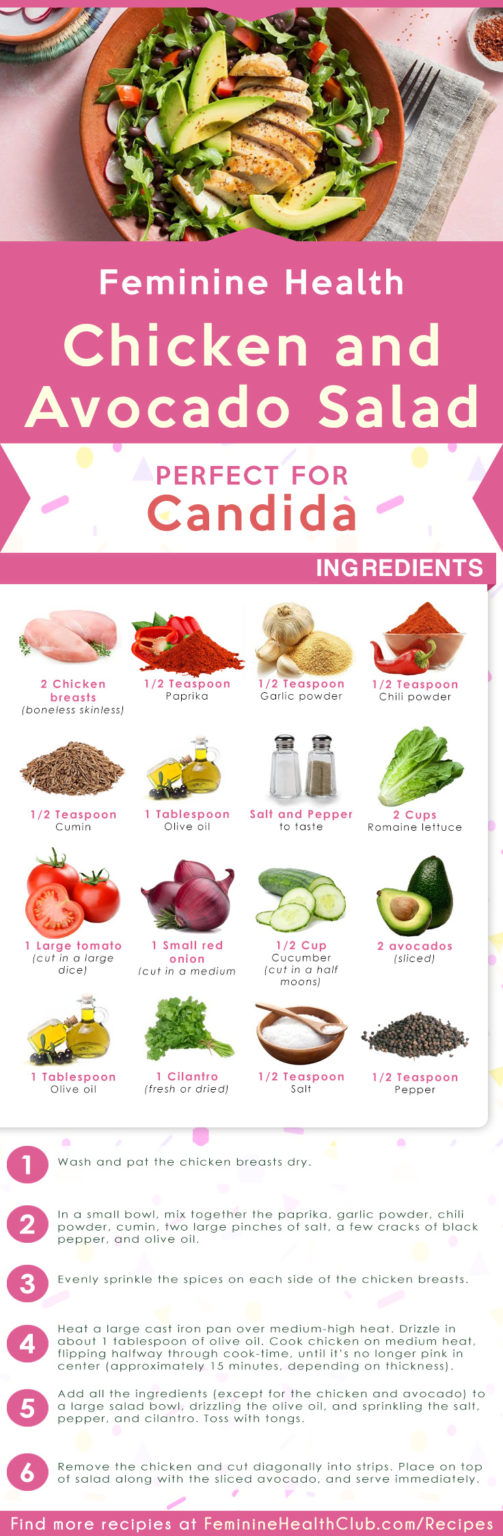 Chicken and Avocado Salad Recipe For Candida